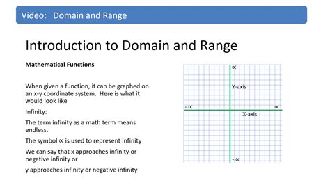 Domain And Range Of A Polynomial Function Youtube