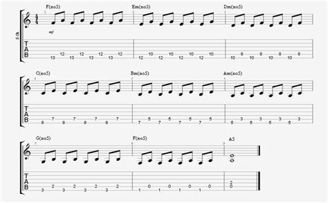 Sex On Fire Guitar Chords