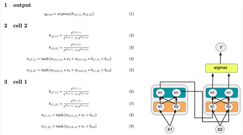 neural networks basic rnn sequence classifier diagram cross validated
