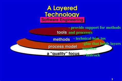 Software Requirement Engineeringg Ppt