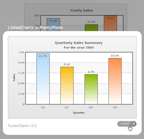 Fusioncharts Xt And Javascript Creating Linkedcharts