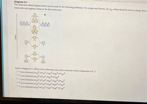Solved Diagram 9 1 The Molecular Orbital Diagram Below May