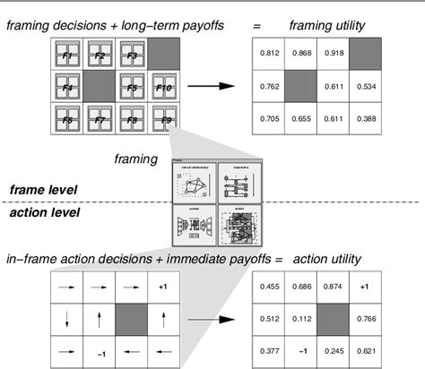 Figure 1 From Hierarchical Reinforcement Learning In Communication