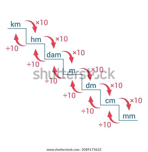 Metric Units Length Metric Conversion Chart Stock Vector Royalty Free 2089173622 Shutterstock