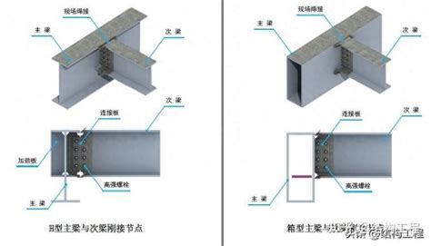 钢结构三维图集 框架结构（主次梁连接、支撑连接） 知乎
