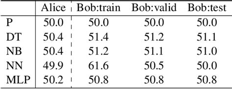 Membership Inference Attacks On Sequence To Sequence Models Paper And Code