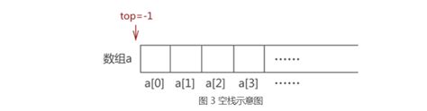Java数据结构栈 Little Monster lhq 博客园