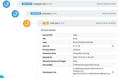 Critical Vulnerability Exploitation Of Apache Activemq Cve 2023 46604