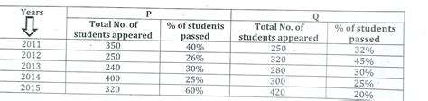 Data Interpretation Table