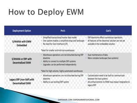 Sap Ewm Training Pptx