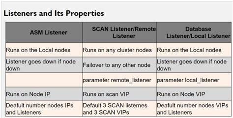 rac connectivity defying limits with learnomate s listeners