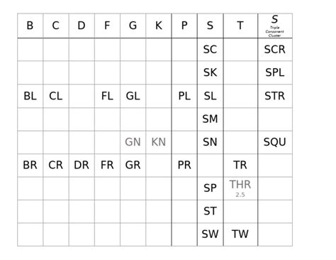 Consonant Cluster Pdf