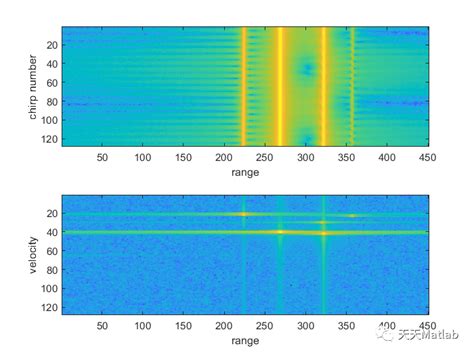 基于matlab的毫米波雷达多路径核心代码 雷达代码 Csdn博客