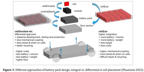 Rob Warmbold Posted On Linkedin