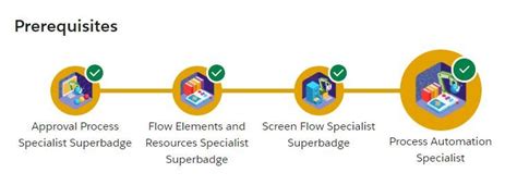 Evaldas Zaranka On Linkedin Salesforce Trailhead