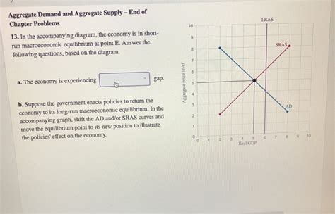 solved aggregate demand and aggregate supply end of