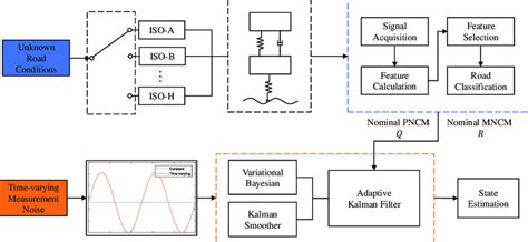 The Flow Chart Of The Suspension State Estimation Process Download
