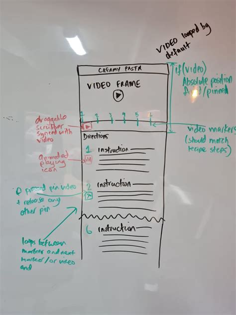 Keston Neunie On Linkedin Onemanonewomanbands