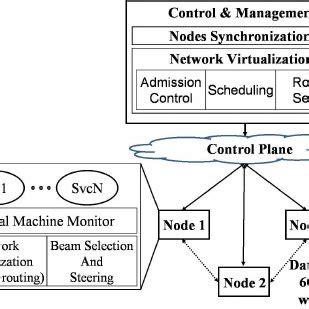 Solution Architecture Download Scientific Diagram