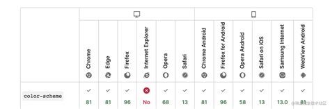 CSS color scheme 和夜间模式介绍一个和深色模式相关的CSS属性color scheme 一什么是 c 掘金