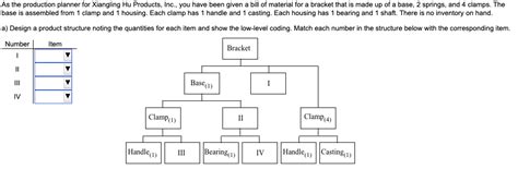 Solved B Determine The Gross Quantities Needed Of Each Item