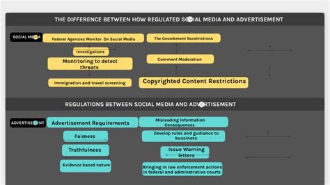 Ethics Project 2 Genially