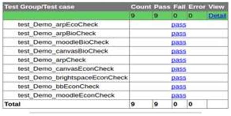 Figure 6 From Design And Implementation Of Ui Automation Framework For E Learning Application