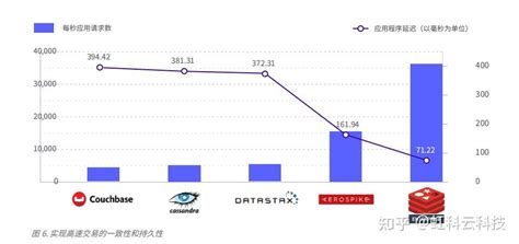 虹科干货 虹科redis企业版数据库：告别游戏卡顿，让快乐加速！ 知乎