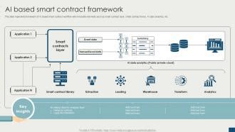 Ai Based Smart Contract Framework Ppt Slides Ppt Powerpoint