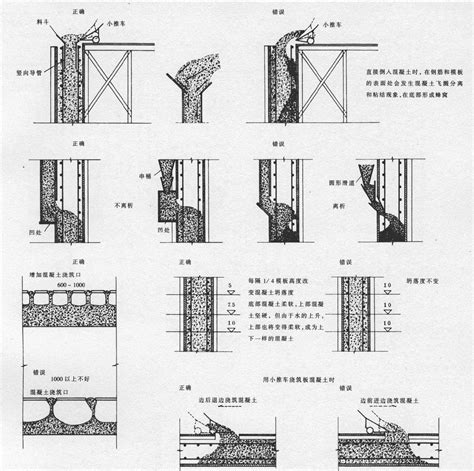 混凝土的浇筑方法 建筑艺术 图片