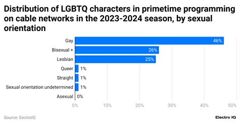 Lgbt Statistics By Country Sexuality And Facts [2025 ]