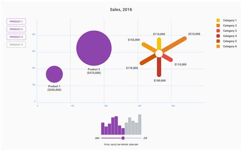 Data Visualization With Js Design Driven Approach Digital Flask