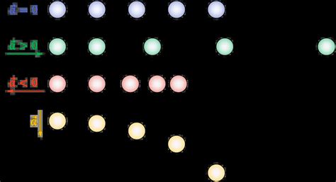 Разница между скоростью и ускорением