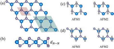 Top A And Side B Views Of The Crystal Structure Of Monolayer Tmn2