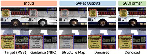 [논문 리뷰] Sgdformer One Stage Transformer Based Architecture For Cross Spectral Stereo Image
