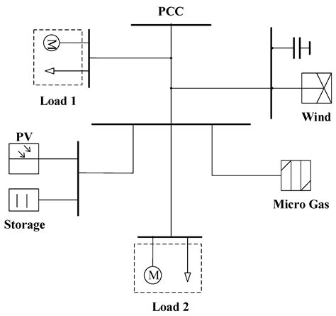 Dynamic Equivalent Modeling Of A Grid Tied Microgrid Based On Characteristic Model And