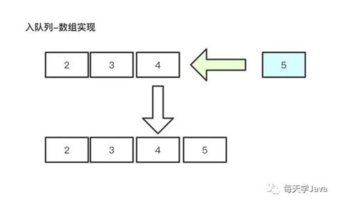 优先级队列的实现 墨天轮