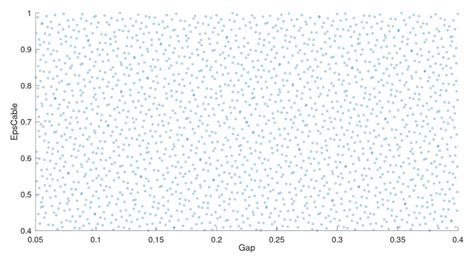 Quasi Random Sampling Using Sobol Sequence Download Scientific Diagram