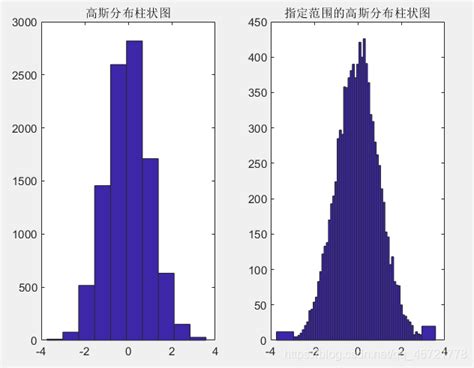 使用matlab绘制条形图、面积图、饼图、柱状图 matlab 条形图 csdn博客