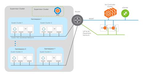 Insight Into Positioning Nsx Alb Avi With Vmware Tanzu Offerings Nsxbaas