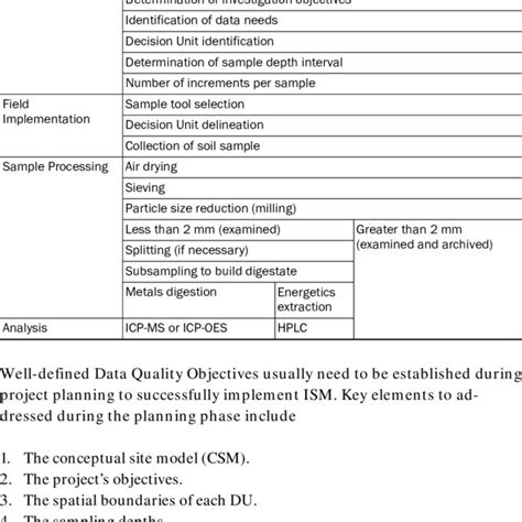 Incremental Sampling Methodology For Metallic Residues Download Table