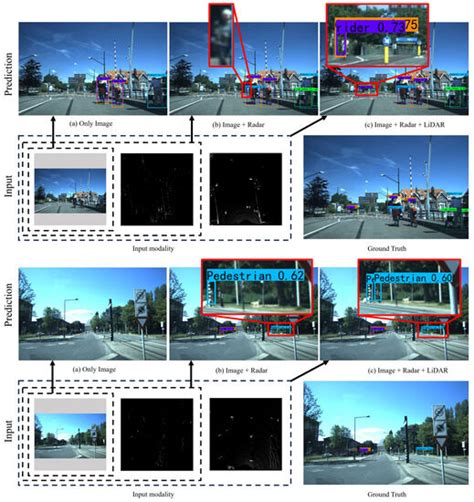 Remote Sensing Special Issue Multi Platform And Multi Modal Remote Sensing Data Fusion With