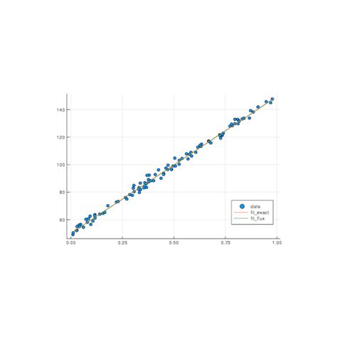 Chapter 3 Linear Regression Nextjournal