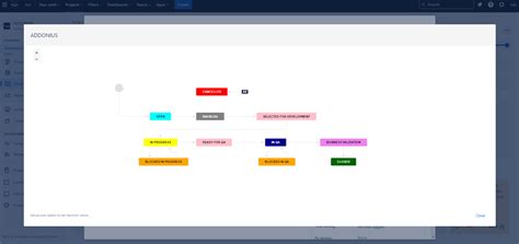 Tips For New Status Colors Pro For Jira Highlight Waiting States With Orange For Better
