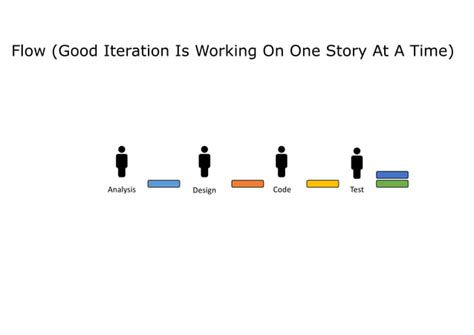 Enterprise Agile Transformation Enablers Pdf