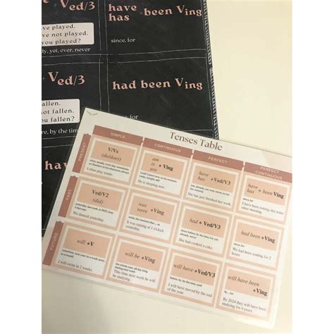 Таблица времен английского языка