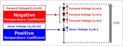 Temperature Coefficient Of Zener Diode Electrical Information