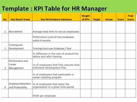 Employee Performance Scorecard Template Excel Lovely Employee Kpi Template Excel Hr Management