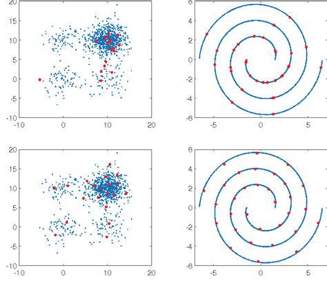figure 2 from quality preserved data summarization for fast
