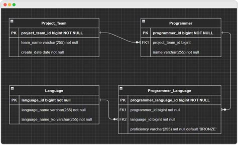 Jpa 기초 빠른 복습용 글1